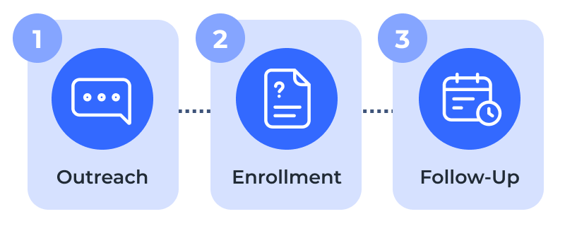 Johnnie: Client-centered and community-powered SNAP outreach software